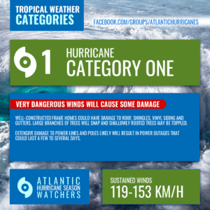 Atlantic Hurricane Season Watchers – Your Atlantic Canadian Hurricane ...